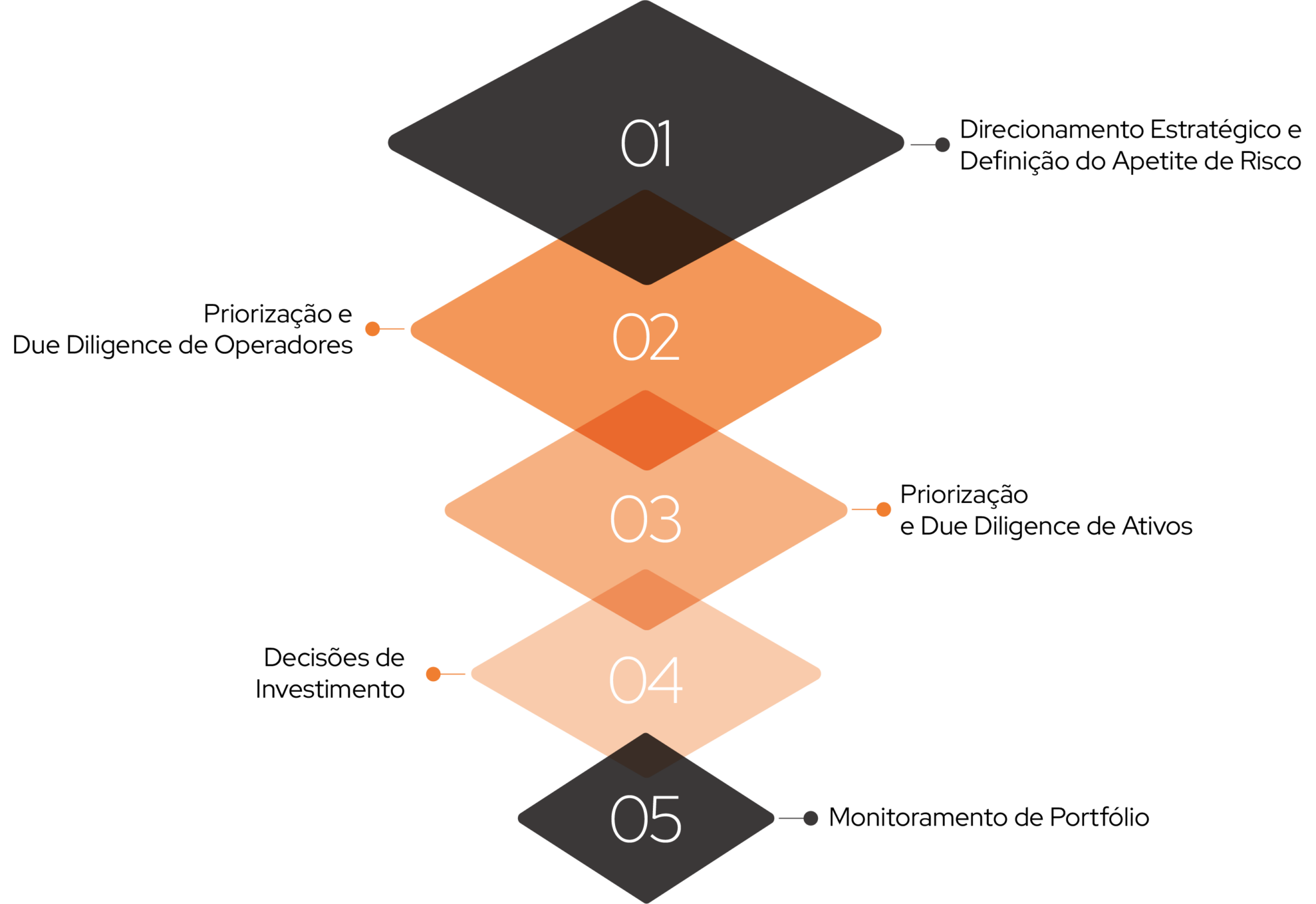 Ativore Asset - Somos uma gestora especializada em Real Estate nos EUA ...